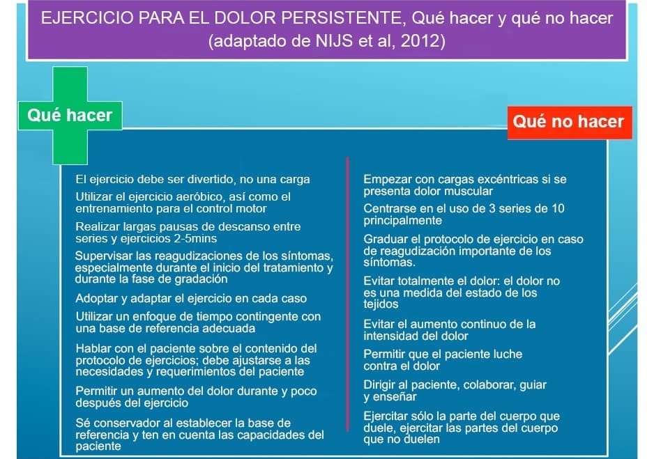 Razonando la dosificación para el dolor persistente: Actualización ...