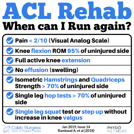 Reabilitação do LCA - Quando é que posso voltar a correr? - Physio Network