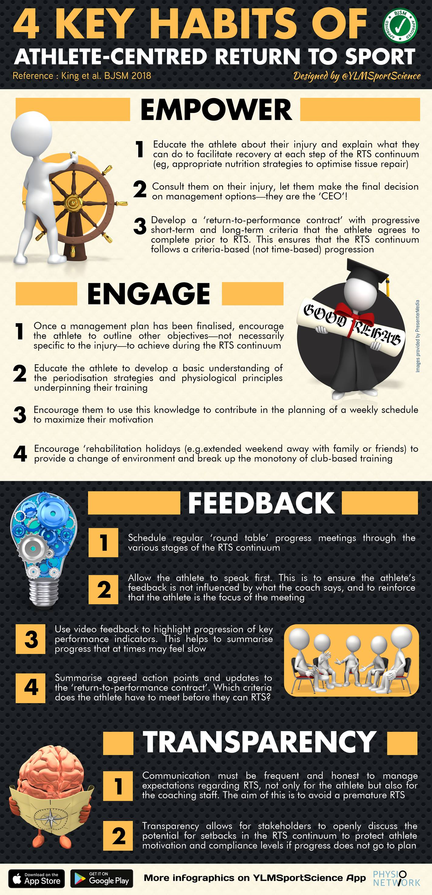 4 Key Habits of Athlete-Centred Return To Sport - Physio Network