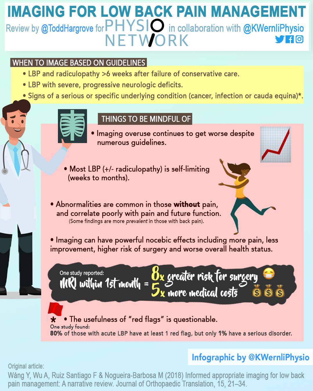 Imaging For Low Back Pain Management — Physio Network