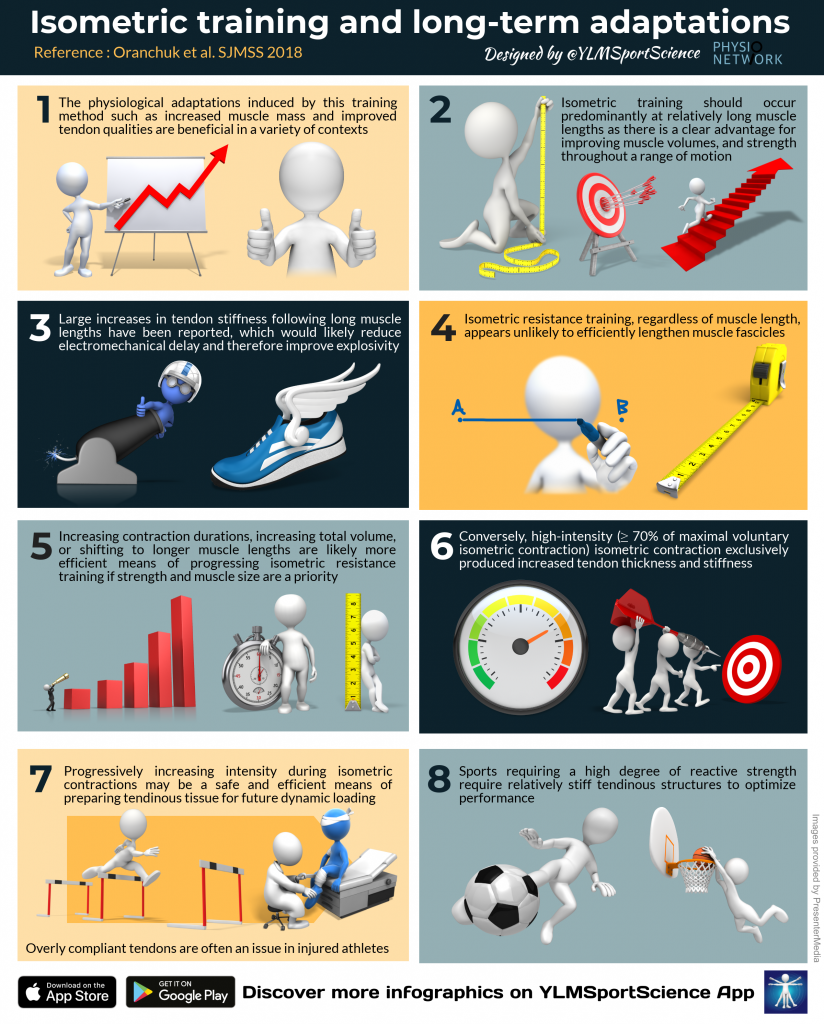Isometric Training & Long Term Adaptions — Physio Network