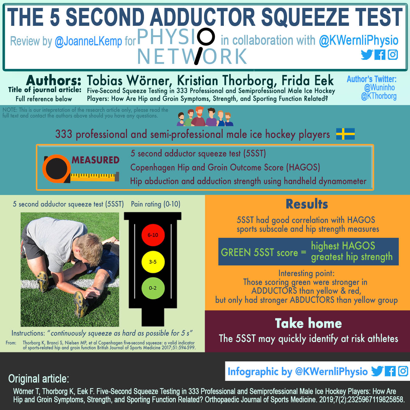The 5 Second Adductor Squeeze Test — Physio Network