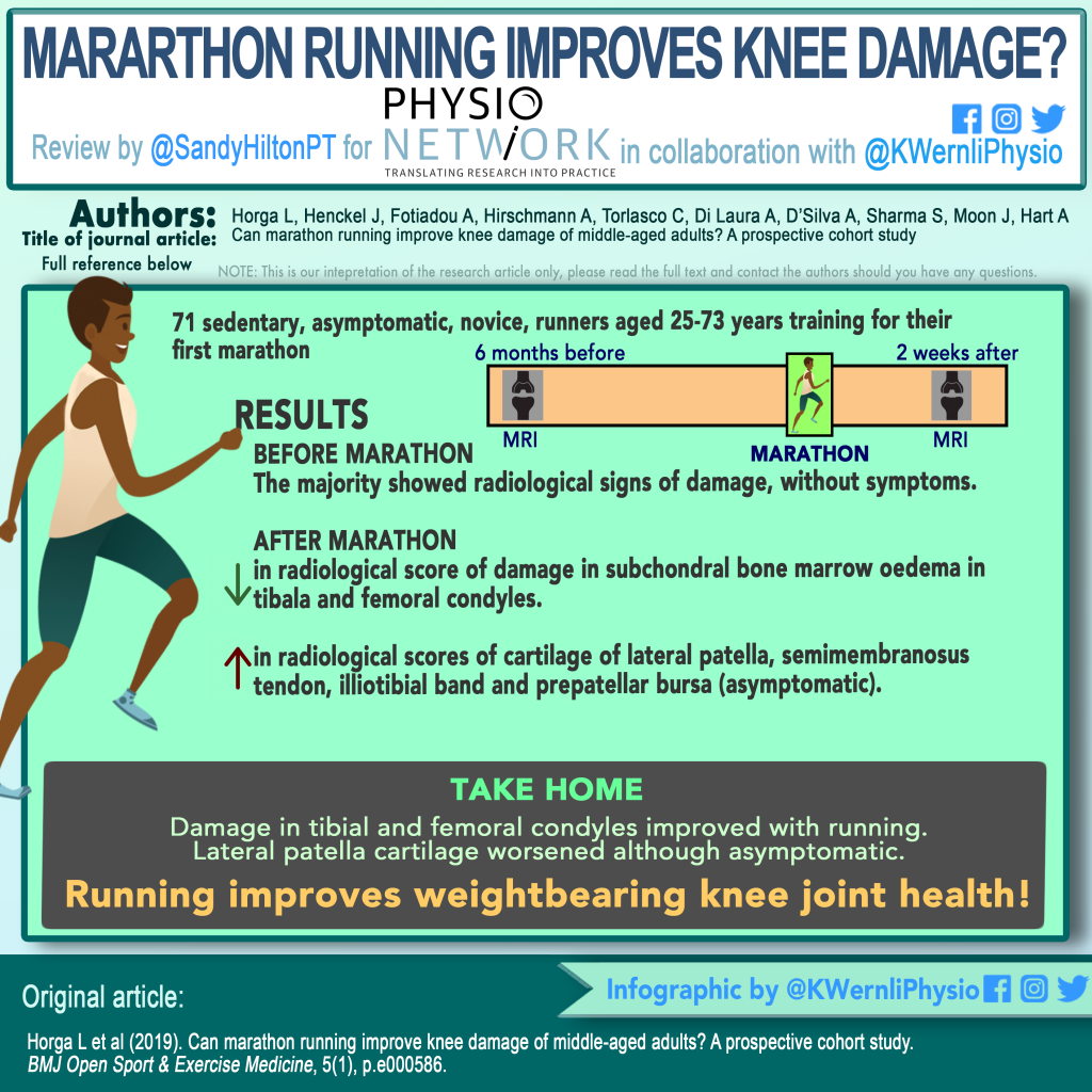 Marathon Running Improves Knee Damage? — Physio Network