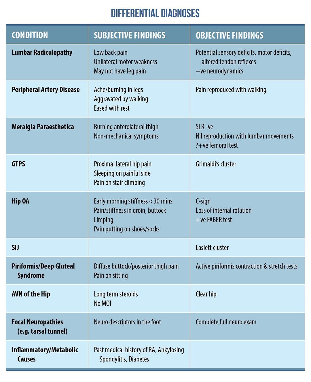 Differential Diagnosis Of Radicular Pain — Physio Network