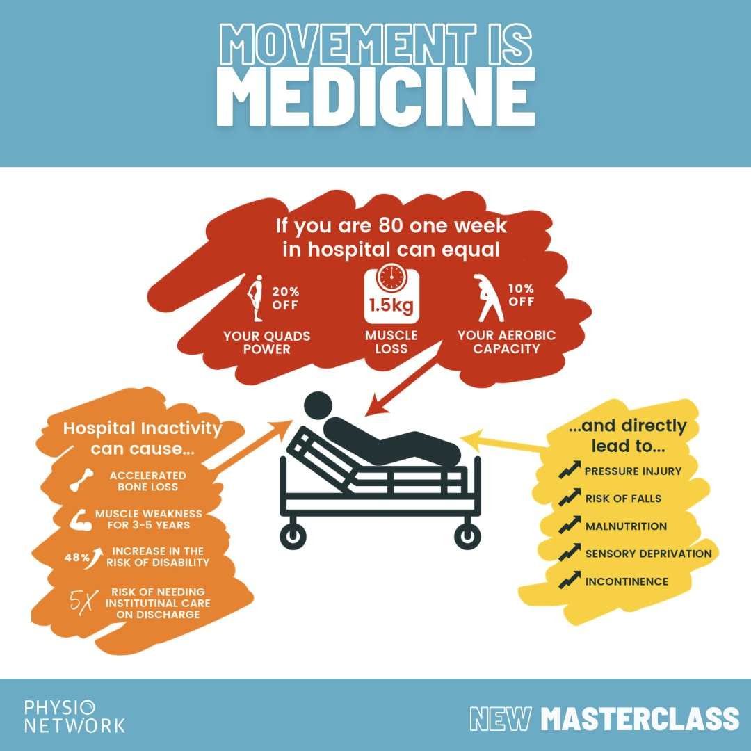 Movement is medicine - Physio Network