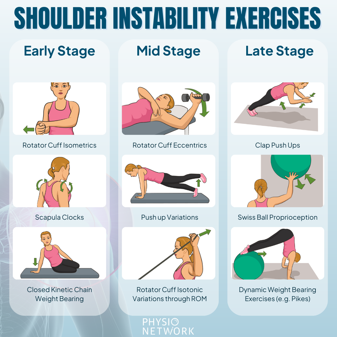 Progressive Rehab For Shoulder Instability — Physio Network