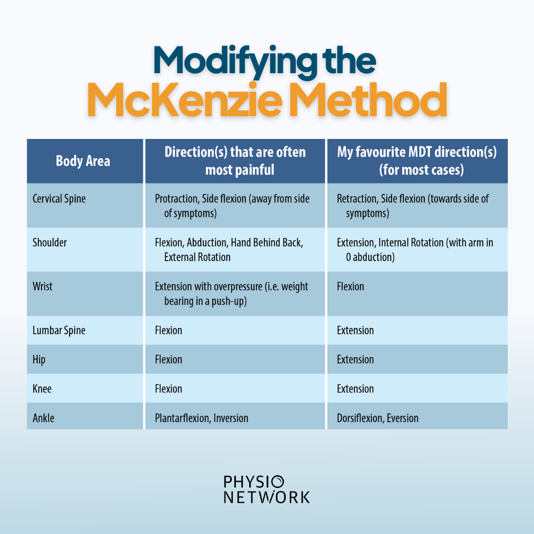 Modifying The McKenzie Method — Physio Network