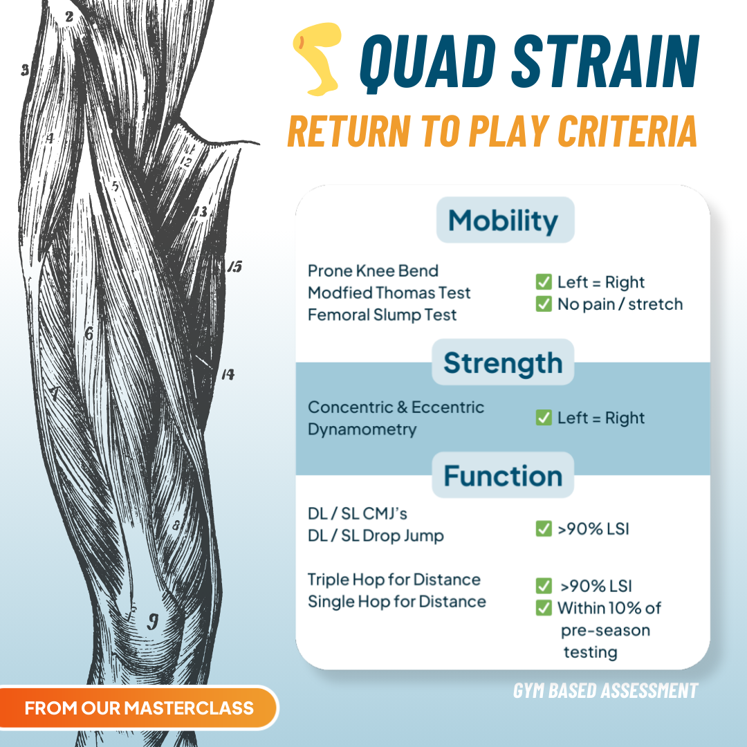 ⚽️ Assessing For Return To Sport After A Quad Strain — Physio Network