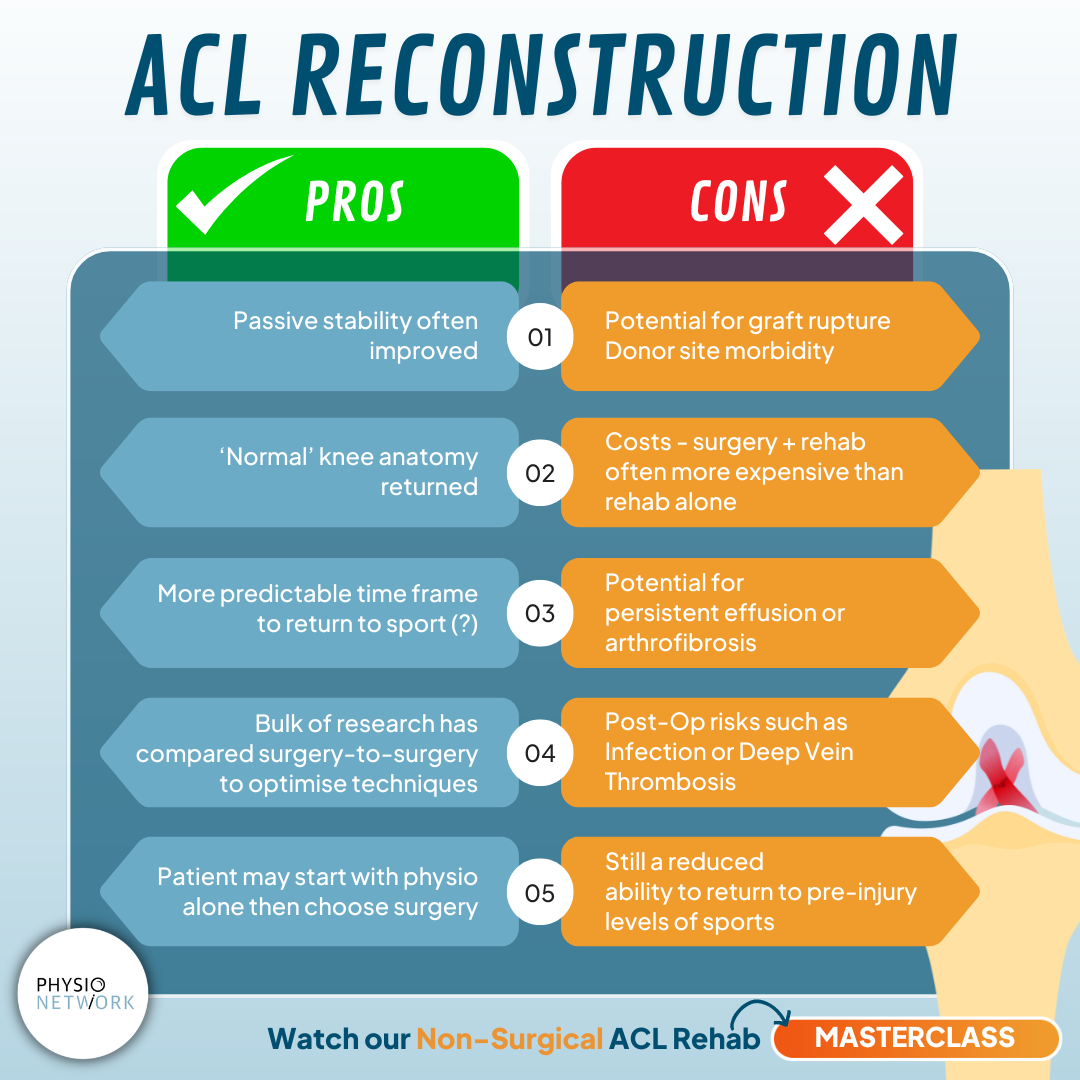 🤔📊 Is Surgery Always Best For ACL Tears? — Physio Network