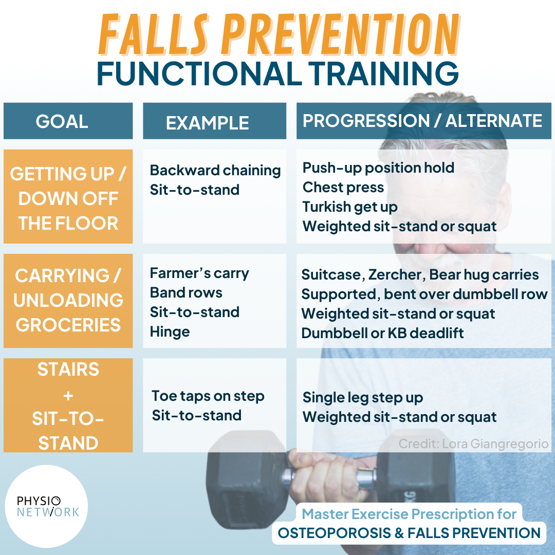 🦴 Master Exercise For Falls Prevention With Our Masterclass — Physio ...