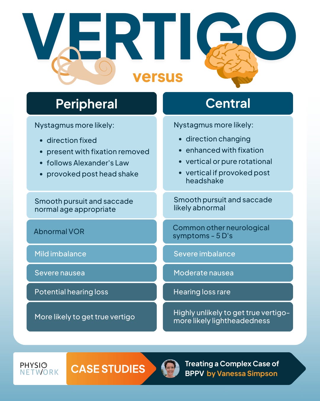 How To Identify Vertigo Infographic | Physio Network