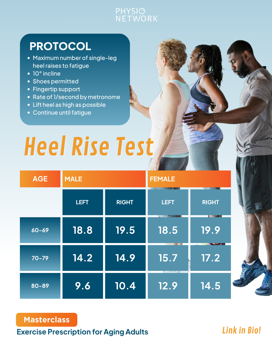 Heel Raises Benefits | Physio Network